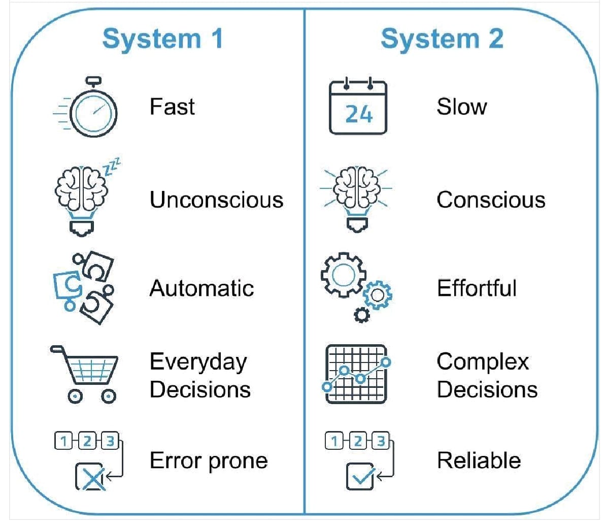 Thinking Slow, Thinking Fast, Thinking Beyond Binary Systems – Daedelus ...